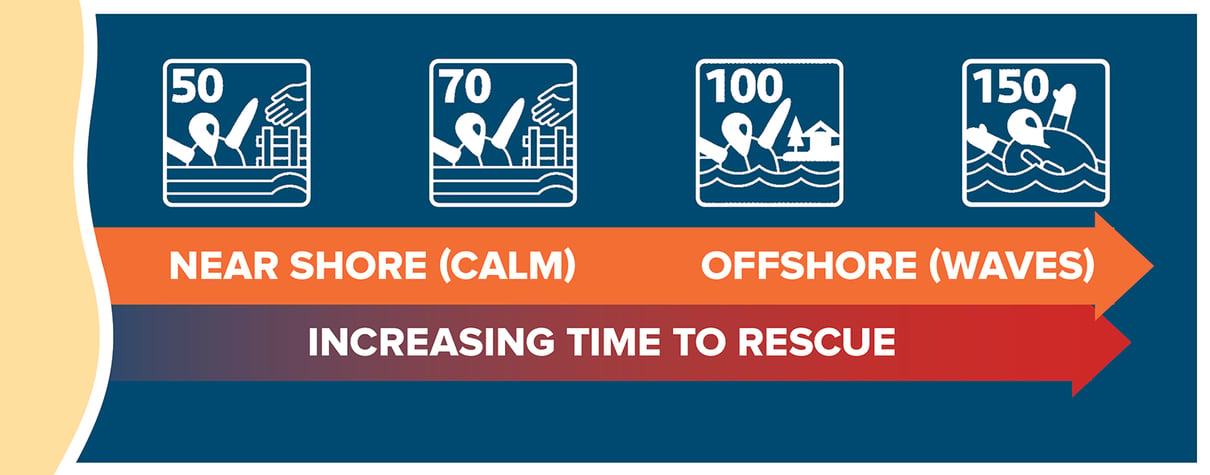 National Safe Boating Week: The Importance of Wearing a Life Jacket